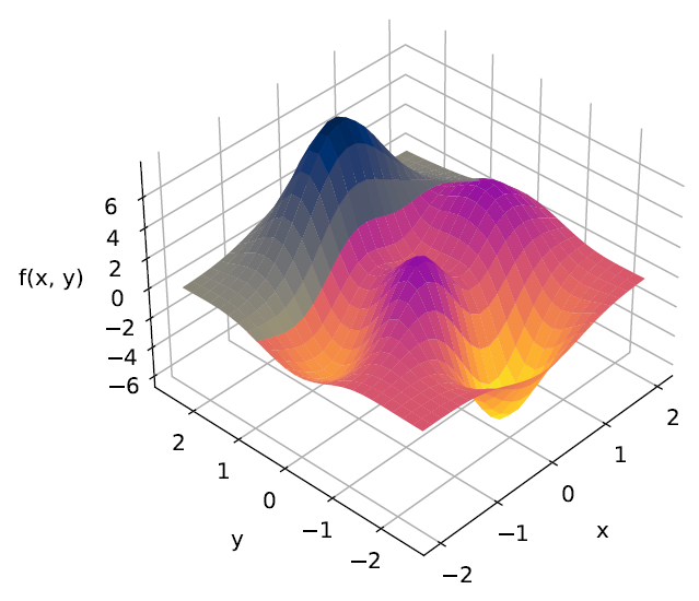 Constrained Multiobjective Optimization Based On Problem Landscape 8953